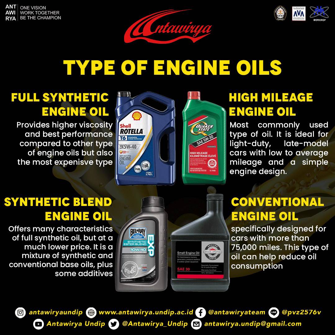 FAST MOVING COMPONENTS : ENGINE OIL | Antawirya Eco Car Team Diponegoro ...