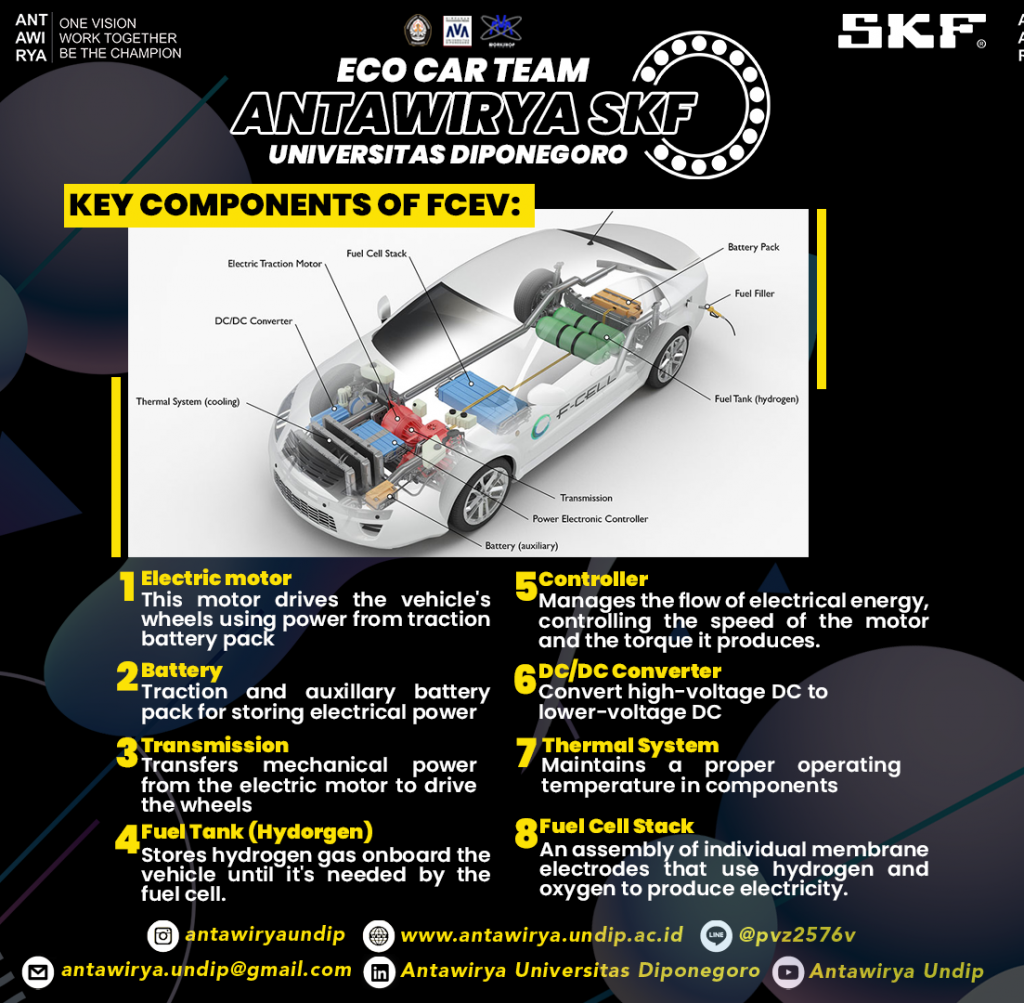ELECTRIC VEHICLE : FCEV – Antawirya Eco Car Team Diponegoro University